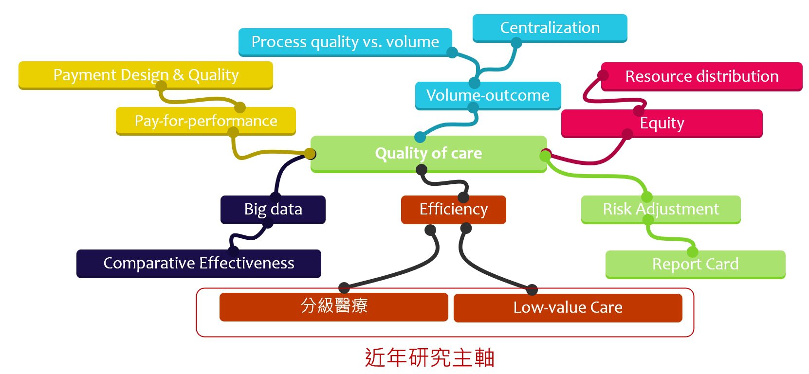 Home - Raymond N. Kuo, Ph.D.